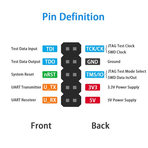 Cmsis Dap Stm32 디버그 프로브 [muse 1] 디바이스마트