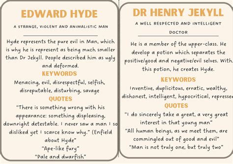 Dr Jekyll Mr Hyde GCSE Mindmap Flashcards