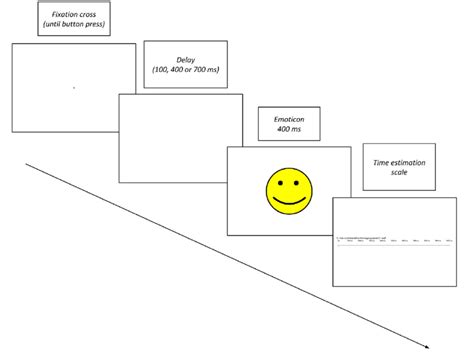 Schematic Display Of The Sequence Of Trial Events For Experiment 1