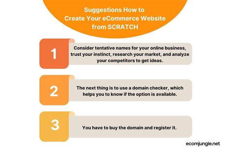 How To Build An Ecommerce Website From Scratch A Guide •