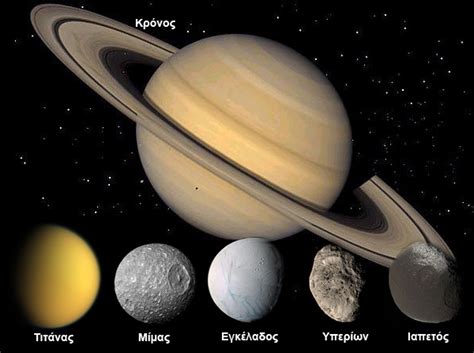 Πλανήτες και Δορυφόροι Melwdos Net