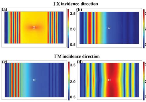 Color Online The Numerically Simulated Displacement Field