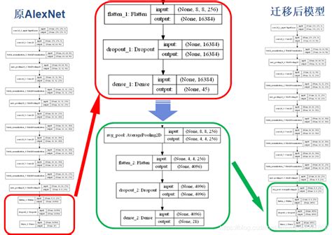 基于深度学习和迁移学习的遥感图像场景分类实践（alexnet、resnet） Resnet 遥感图像场景分类 Csdn博客
