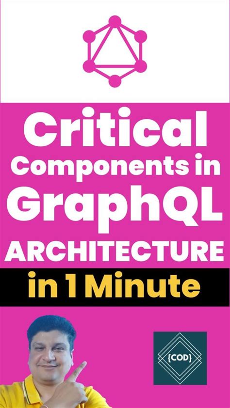 Codeonedigest Cod On Linkedin Graphql Components Explained For Microservice Api Developers