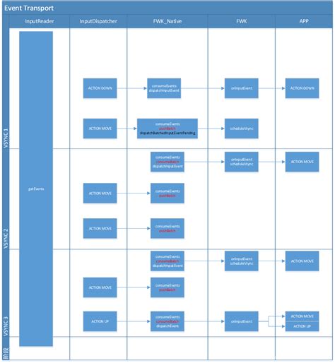 【android工场】android input system介绍 android inputsystem csdn博客