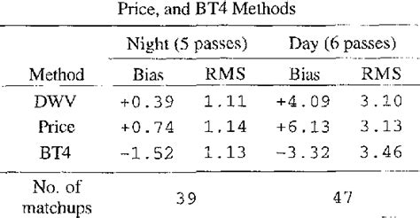 Table 1 From Land Surface Temperature Retrieval From Avhrr Influence