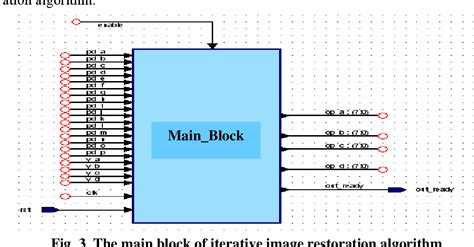 figure 3 from design of an iterative image restoration algorithm using