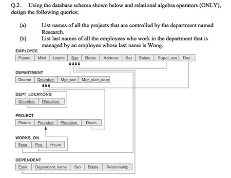 Q2 Using The Database Schema Shown Below And Relational Algebra Operators Only Design The