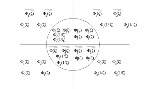 The Regions Of Analyticity Of Functions Download Scientific Diagram