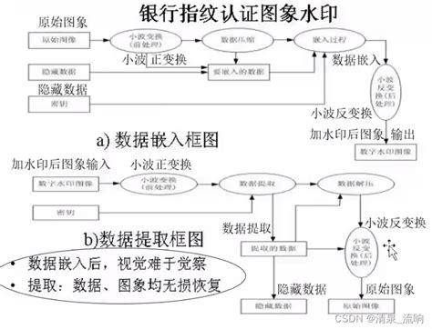 现代信号处理——时频分析与时频分布（小波变换）小波变换时频分析 Csdn博客