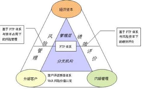 价格体系图册 360百科