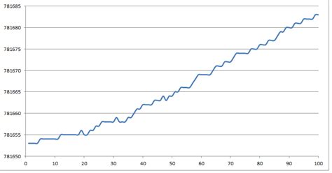 LDC Output Data Saturates Sensors Forum Sensors TI E E Support Forums