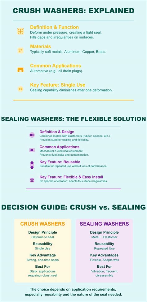 Crush Washer Vs Sealing Washer Whats The Difference MFG Shop