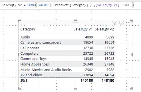Solved Re Sumx Total Microsoft Fabric Community