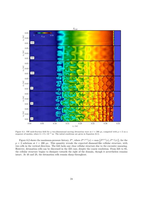Positivity Preserving And Entropy Bounded Discontinuous Galerkin Method For The Chemically