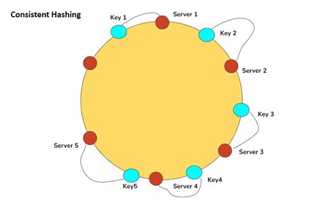 system design basics getting started with caching by ashis