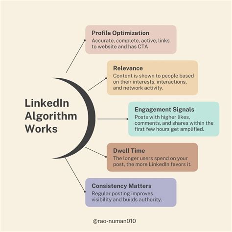 How To Boost Engagement On Linkedin In 2025 How To Master Linkedin