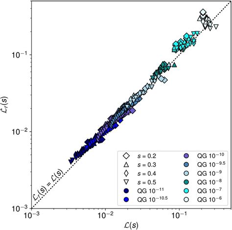 Comparison Of The Radial Length Scale With The Azimuthal Length
