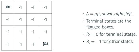 Dynamic Programming Accidental Pitch