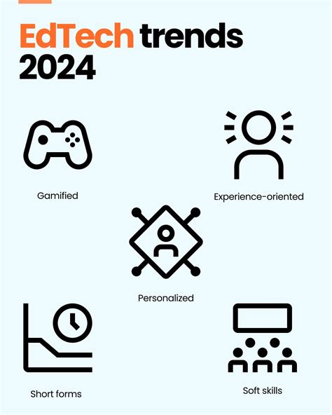 Edtech Futureoflearning Innovationineducation Selleo Edtech And Hrtech Software Development