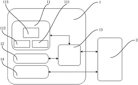 Portable Three Dimensional Scanning System Integrating Images And Laser