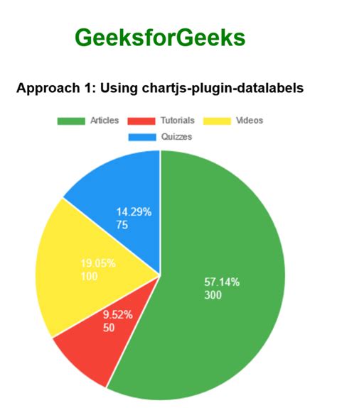 how to add percentage and value datalabels in pie chart in chartjs