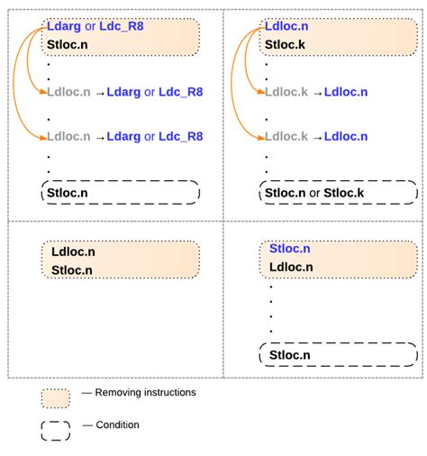 GitHub KvanTTT MathExpressions NET Heavy Division Sign Library For