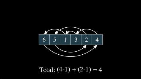 Codeforces Round 842 Div 2 Problem D Lucky Permutation Solution