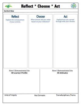 Ib Pyp Action Cycle Brochure And Newsletter For Babes Artofit