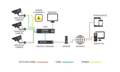 CCTV Cameras Explained Techcube