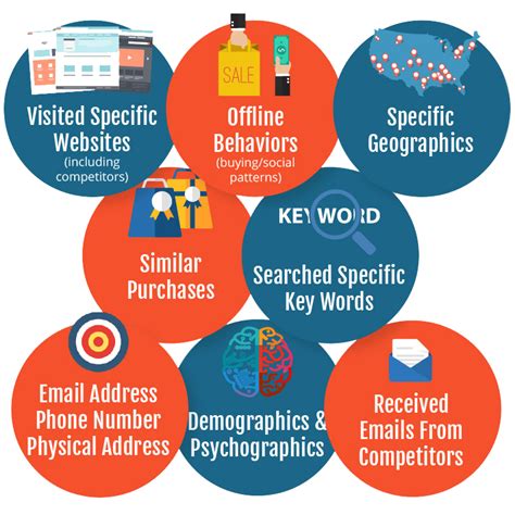 Behavioral Targeting By Next Level Precise Ad Customization