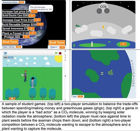 Distributing Expertise To Integrate Computational Thinking Practices Nsta