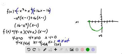 Solvedshow Incomplete Graphs Of Given Polynomial Functions A Find