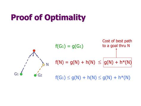 Ppt Heuristic Search Powerpoint Presentation Free Download Id170865