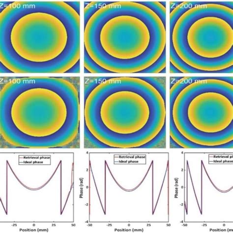 Schematic Of Modified Gs Algorithm The Algorithm Is Based On