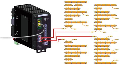 Ez Zone® Rmg Gas Line Controller Watlow