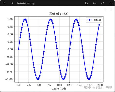 Fortran调用python画图——pyplot Module 知乎 Fortran调用python画图——pyplot Module 知乎
