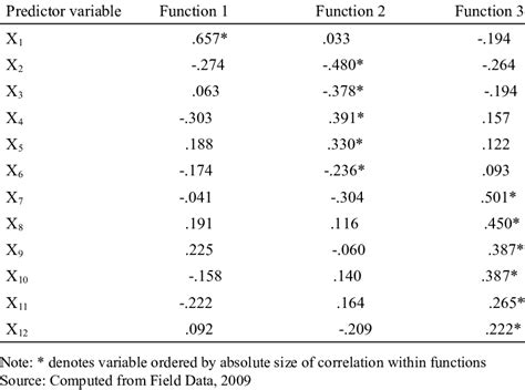 The Structure Matrix Download Table