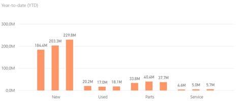 Line And Clustered Column Chart Works In Excel Microsoft Fabric Community