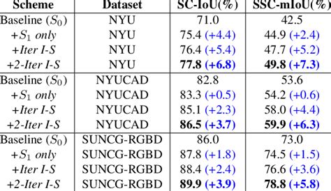 efficiency with different methods on nyu dataset download scientific diagram