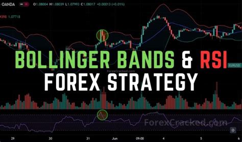 Bollinger Bands And Rsi Trading Strategy Forexcracked