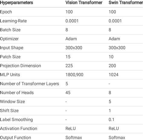 Hyperparameters Of Transformer Models Download Scientific Diagram