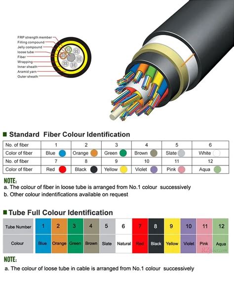 4 Core Multimode Fiber Optic Cable 48 Core Single Mode Fiber Optic