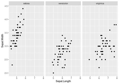 R Facetwrap Isnt Properly Ordering Plots By Its Values Stack Overflow