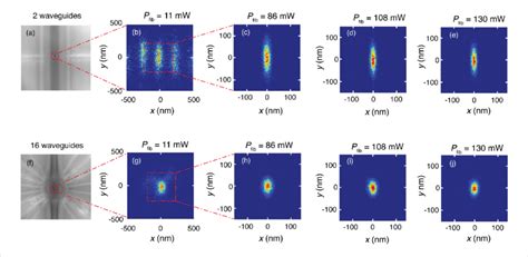 A And F Are Optical Microscope Images Of The Waveguide And Download Scientific Diagram