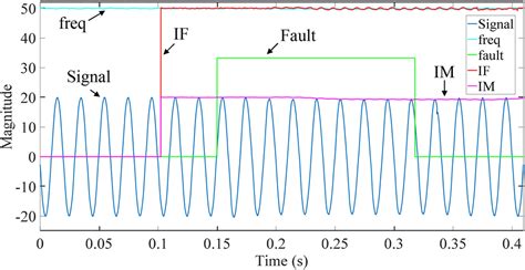Permanent Magnet Synchronous Machine Stator Windings Fault Detection By