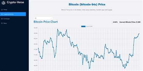 GitHub Arindam Crypto Verse Reactjs Project Crypto Currency App Powered By RapidAPI