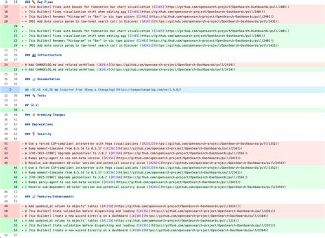 Lint Enhancement On Changelog Issue Opensearch Project Opensearch Dashboards Github