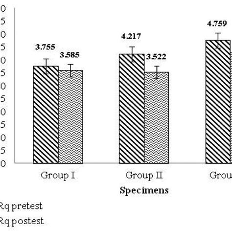 Pdf Differences In Surface Roughness Of Enamel After Whey Extract Application And Cpp Acp In