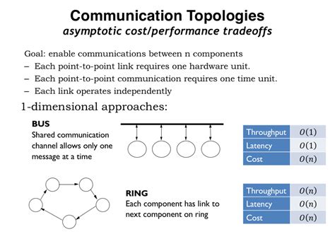 Slide20 Png Computation Structures Electrical Engineering And